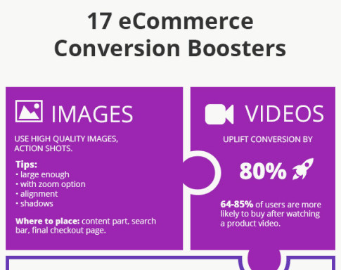 The Anatomy of Going Viral [Infografik] – Stefan Graf